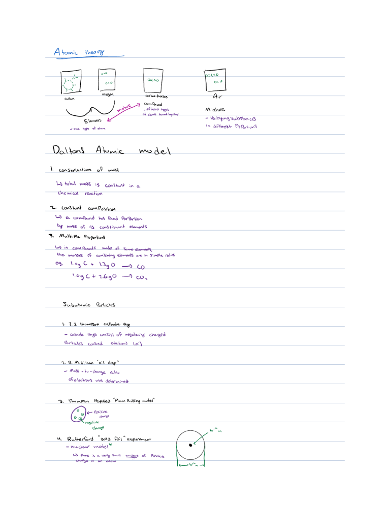 Atomic Theory Notes: Dalton's Model & Subatomic Particles