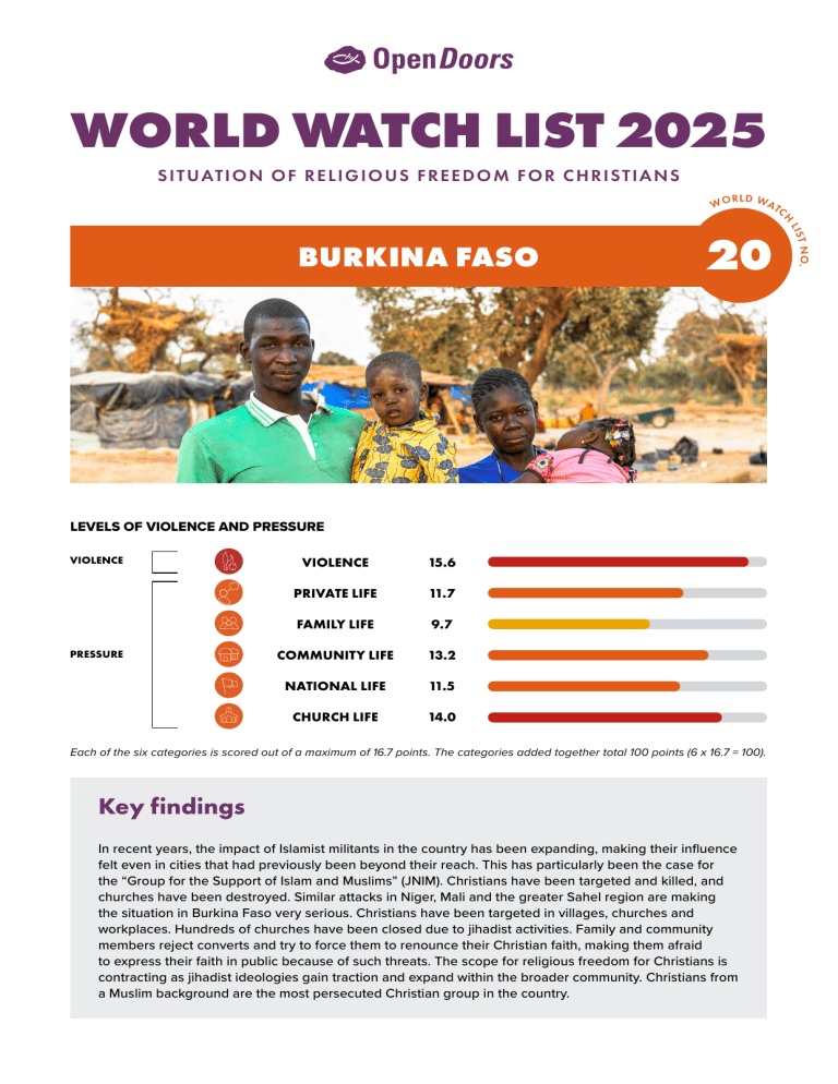 Burkina Faso Religious Freedom Report 2025