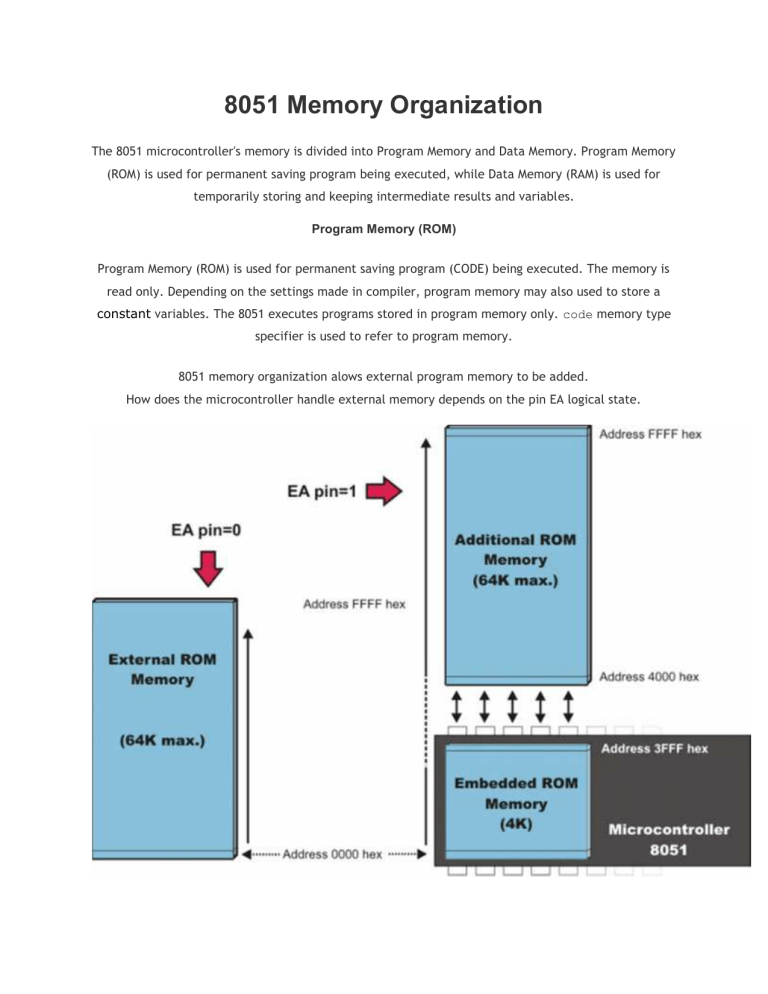 8051 Microcontroller Memory Organization