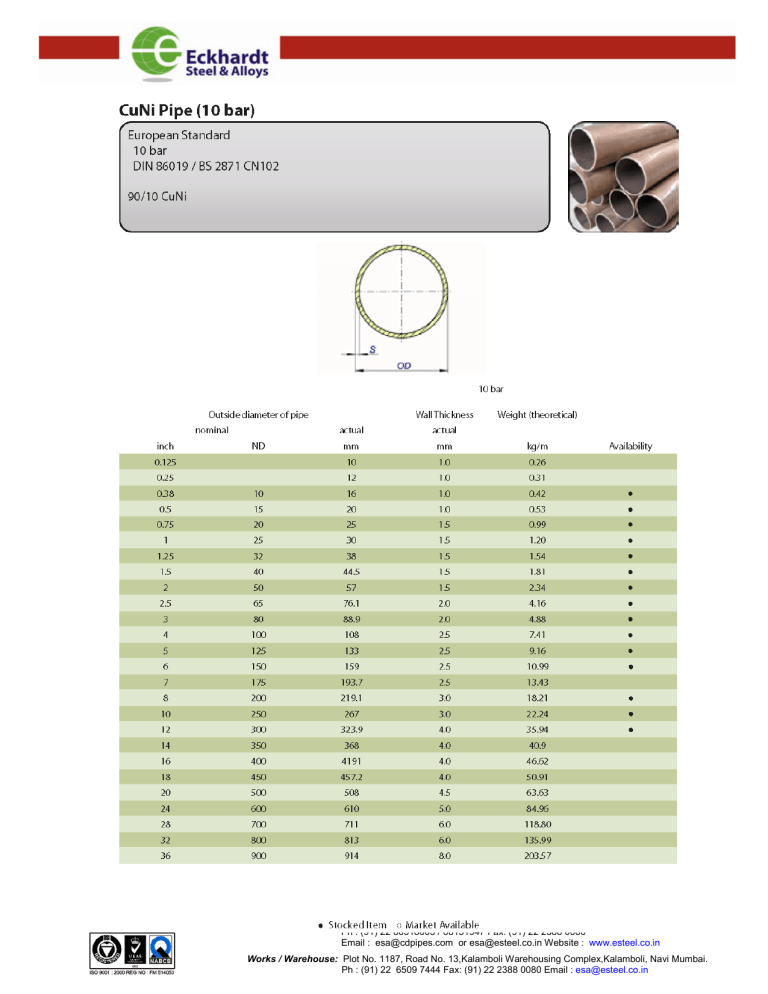 CuNi Pipe Specs: 90/10 Copper Nickel Technical Data