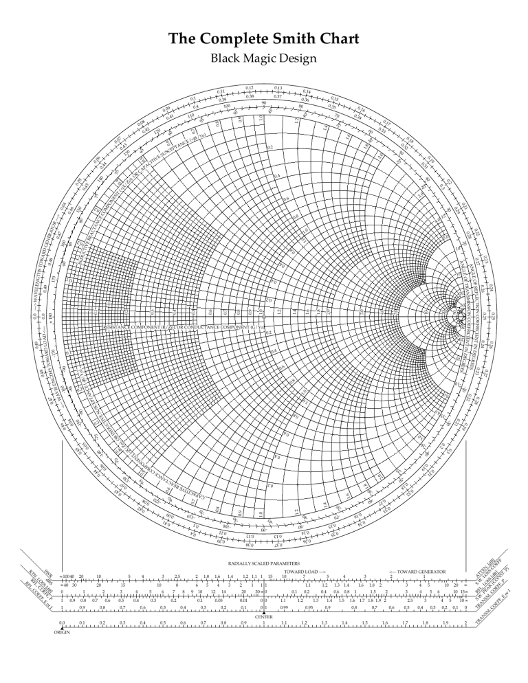 The Complete Smith Chart: RF Engineering Tool