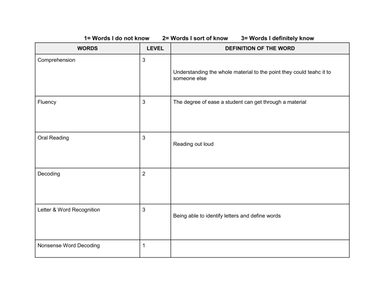 Word Knowledge & IQ Assessment Table