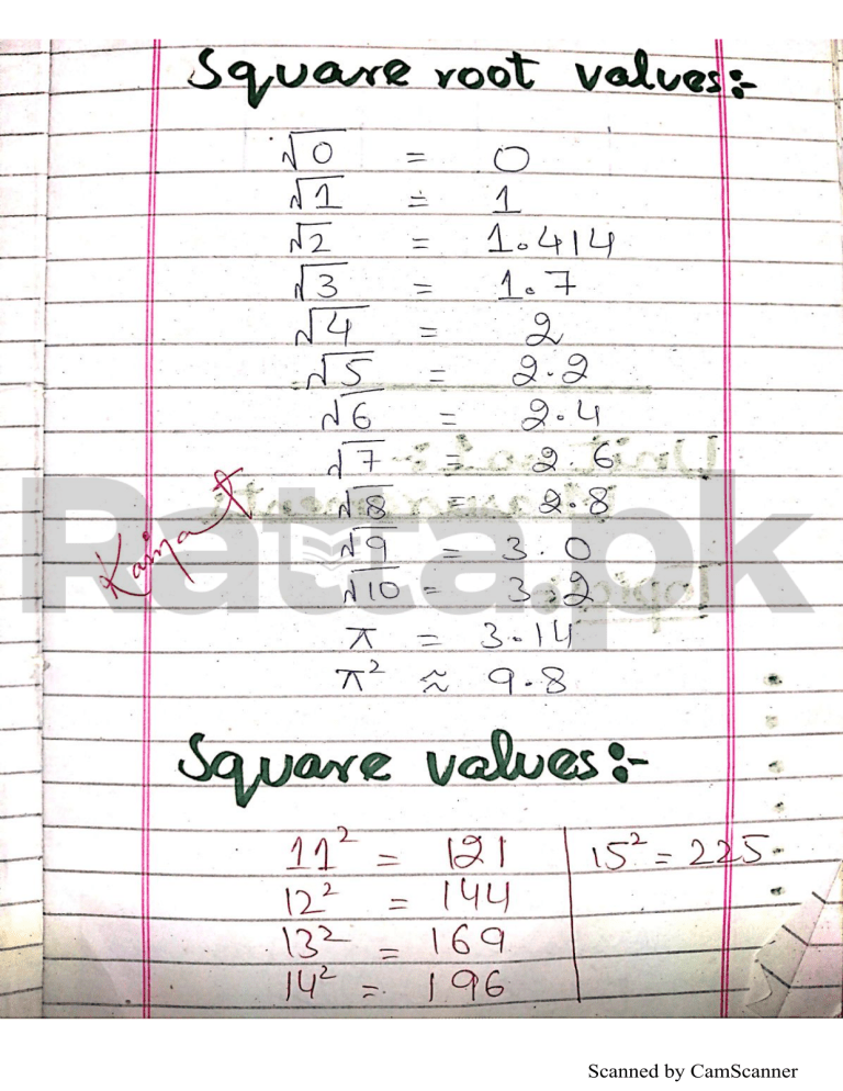 Square Root & Square Values Notes