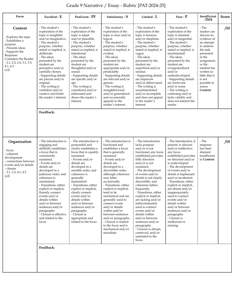 Grade 9 Narrative Essay Rubric