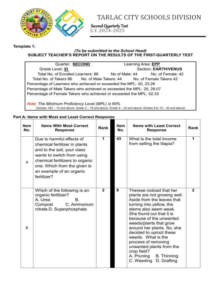 EPP Grade 6 Second Quarter Test Report
