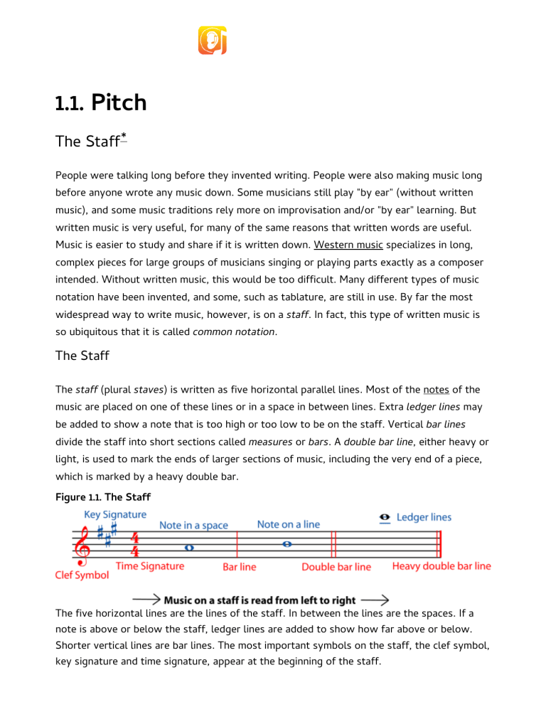 Music Staff, Clefs, and Pitch Basics