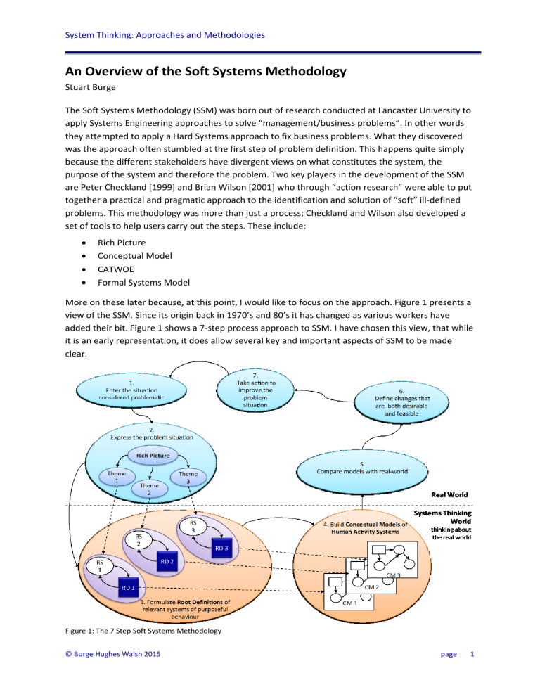 Soft Systems Methodology Overview