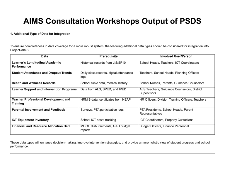 AIMS Consultation: Data Integration & User Adoption Strategies