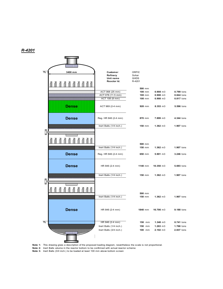 Reactor Loading Diagram - ORPIC Refinery