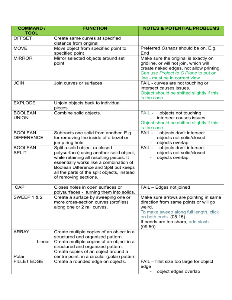 3D Modeling Software Command Reference Guide