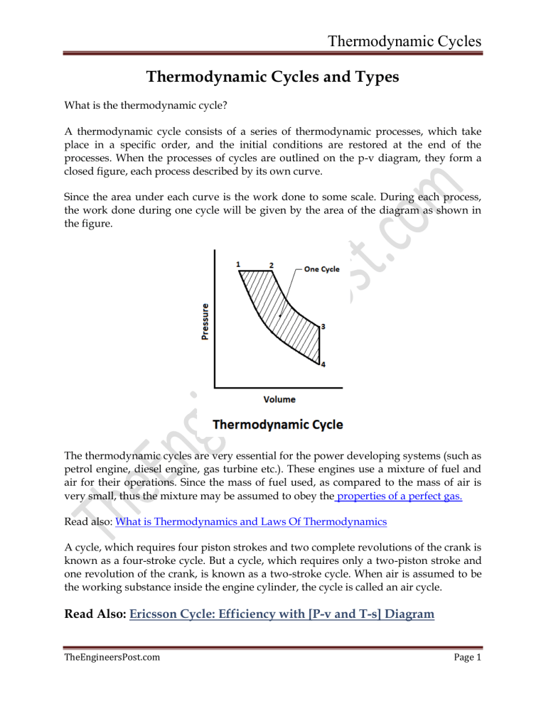 Thermodynamic Cycles: Types, Reversible & Irreversible