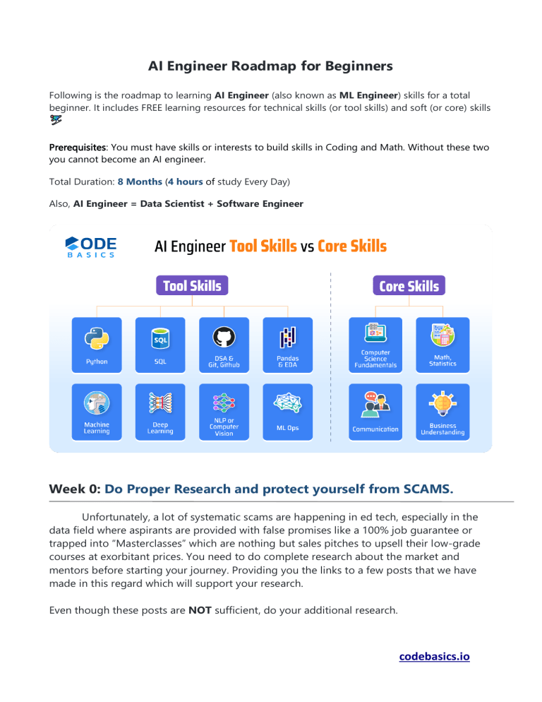 AI Engineer Roadmap for Beginners