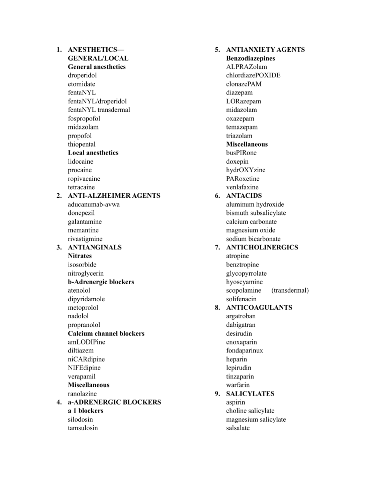 Medication List: Drug Classes & Uses