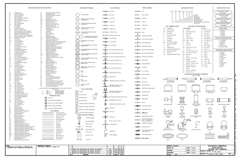 Electrical & Instrumentation Legend and Symbols