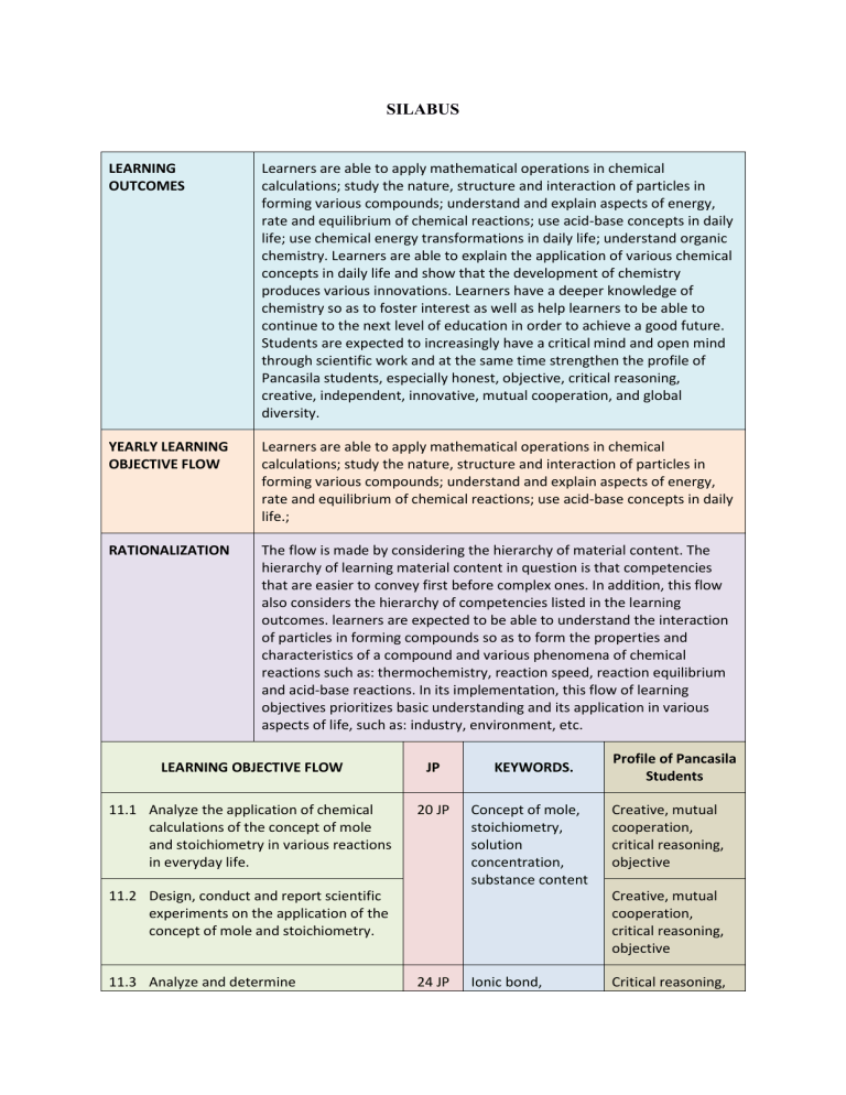 Chemistry Syllabus: Stoichiometry, Equilibrium, Acid-Base