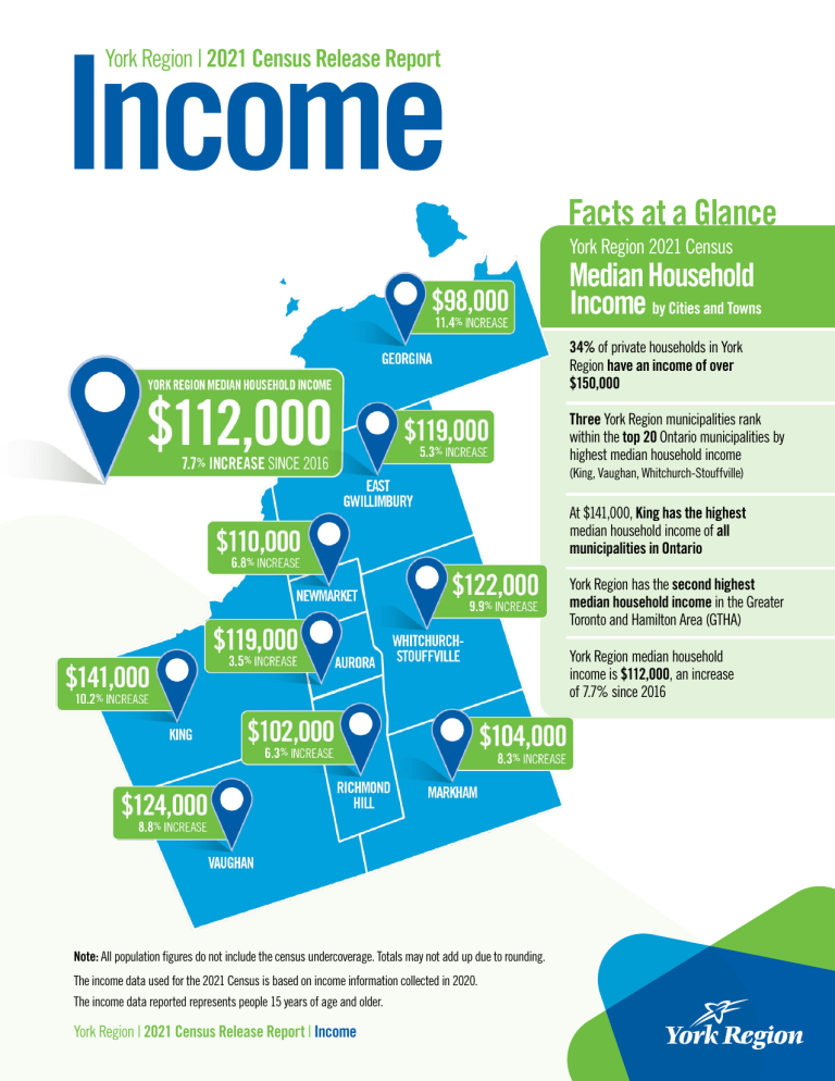 York Region Income: 2021 Census Household Data