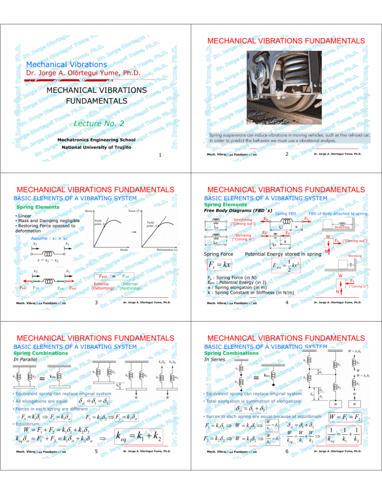 Mechanical Vibrations Fundamentals: Spring Elements