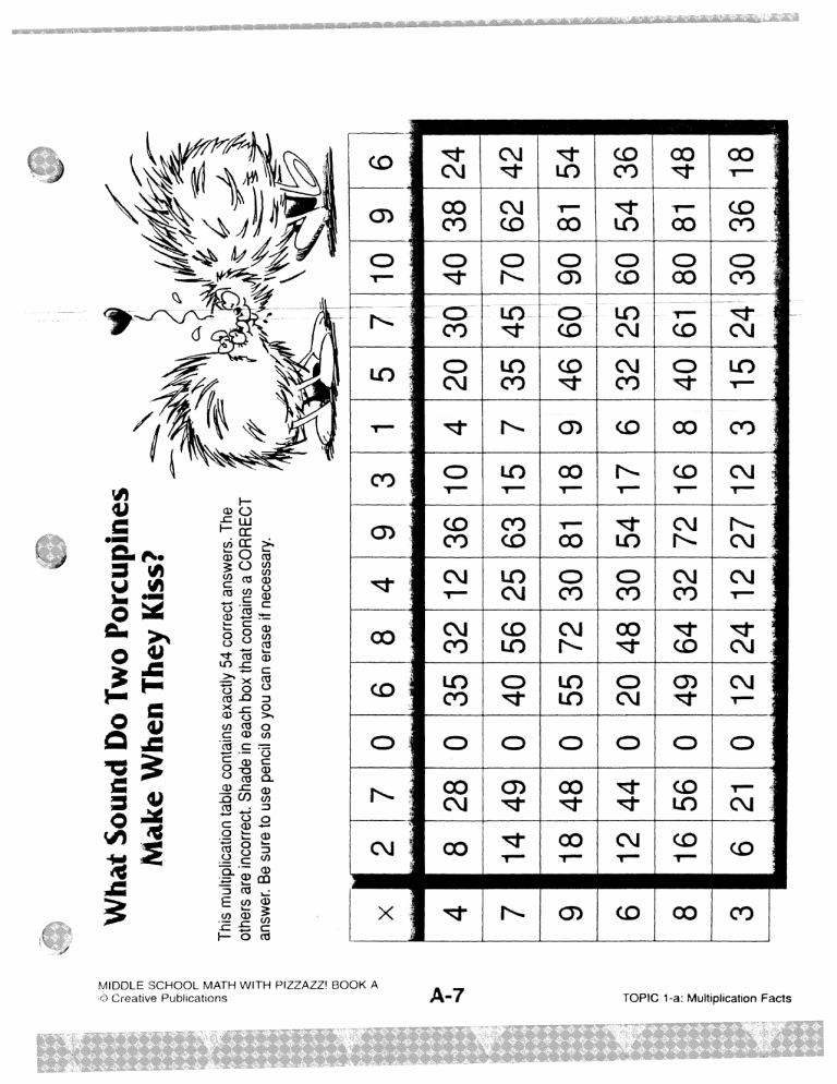 Multiplication & Division Facts Worksheet - Middle School Math