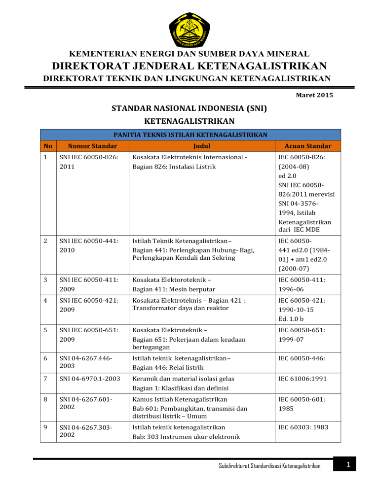 SNI Ketenagalistrikan: Daftar Standar Nasional Indonesia