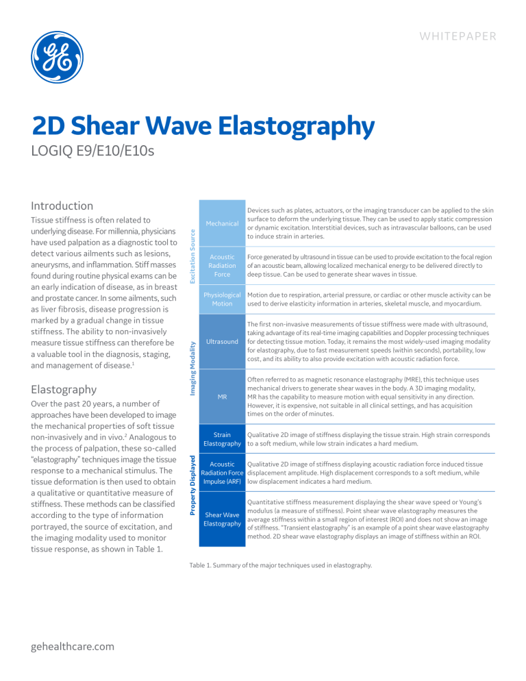2D Shear Wave Elastography: LOGIQ E9/E10/E10s