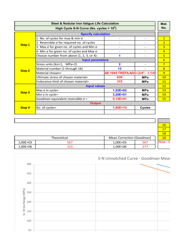 Steel & Iron Fatigue Life Calculation: S-N Curve Analysis