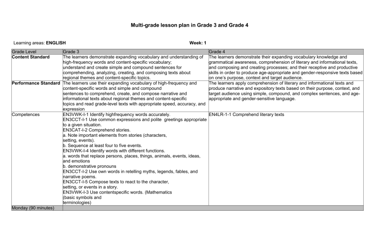 Grades 3-4 English Lesson Plan: Vocabulary & Comprehension