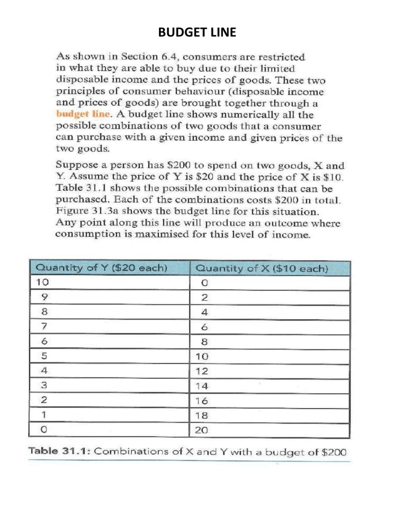 Budget Line: Combinations of Goods X and Y