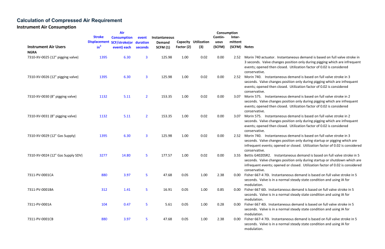 Compressed Air Requirement Calculation - Instrument Air