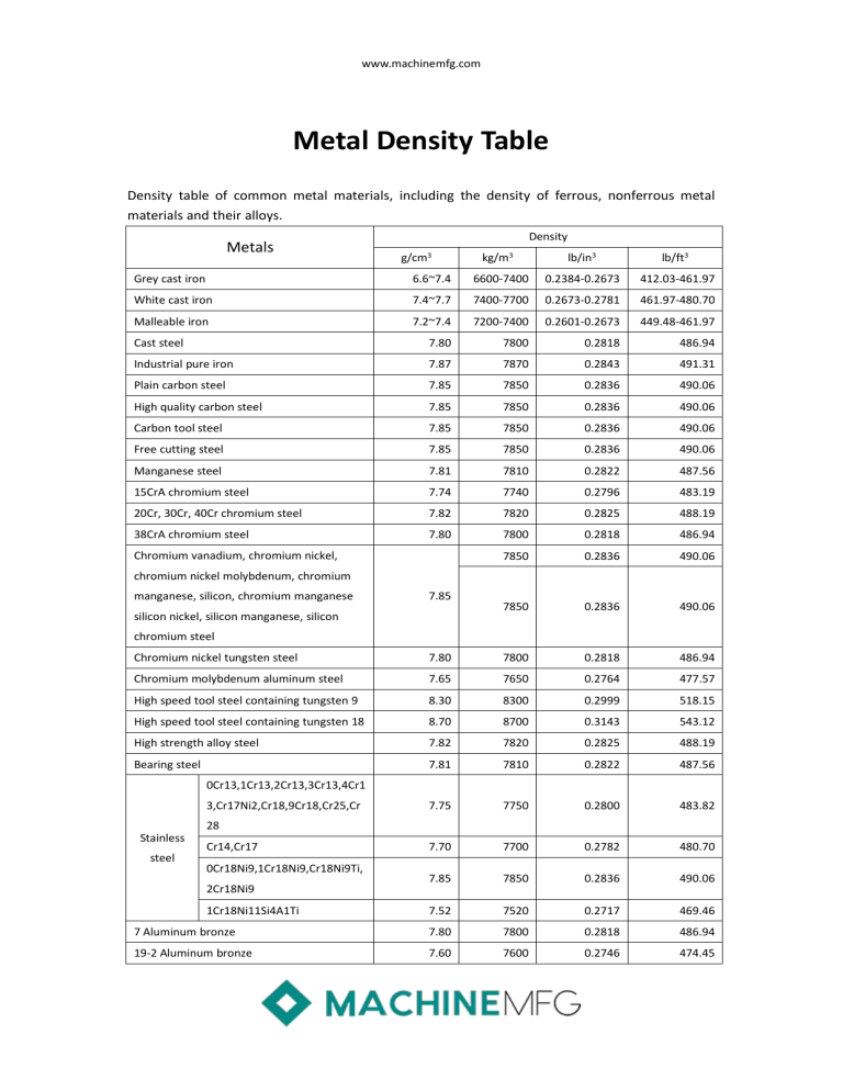 Metal Density Table