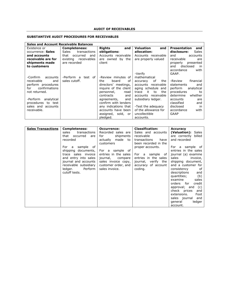 Audit Procedures for Receivables: A Substantive Guide