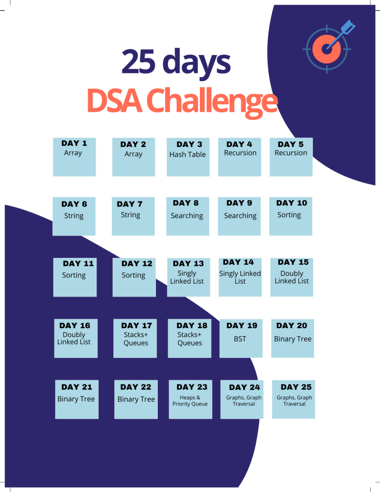 25-Day DSA Challenge: Data Structures & Algorithms Schedule 25-Day DSA Challenge: Data Structures & Algorithms Schedule