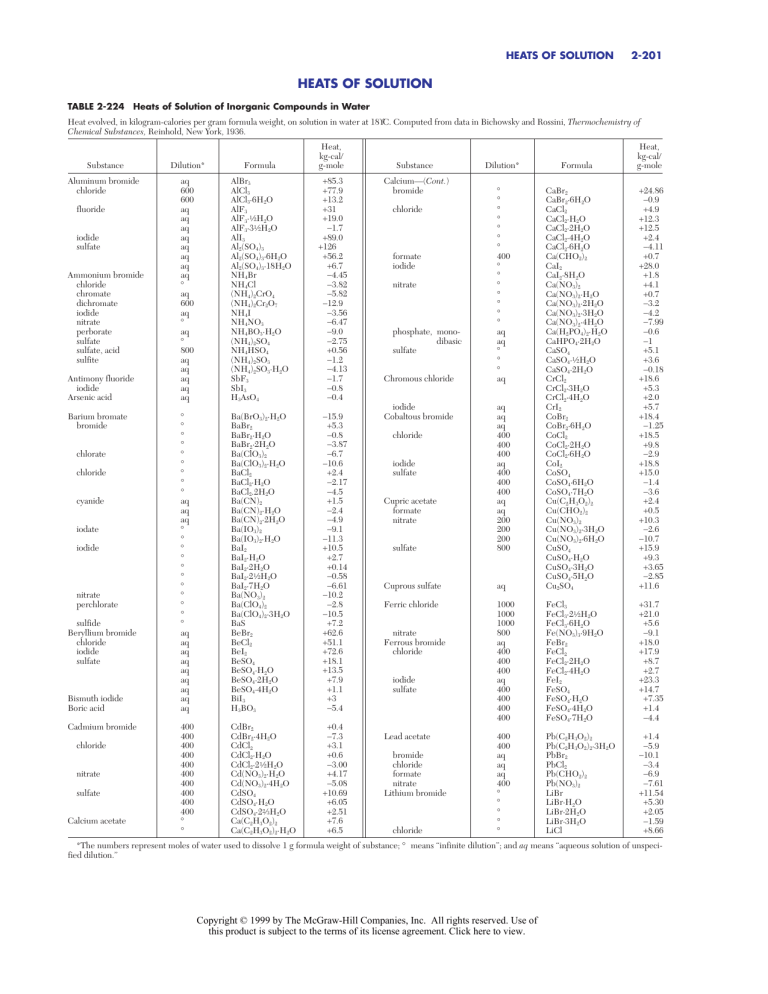 Heats of Solution: Inorganic Compounds in Water