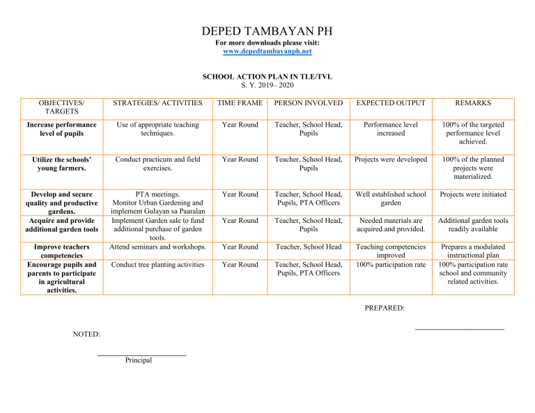 TLE/TVL School Action Plan 2019-2020