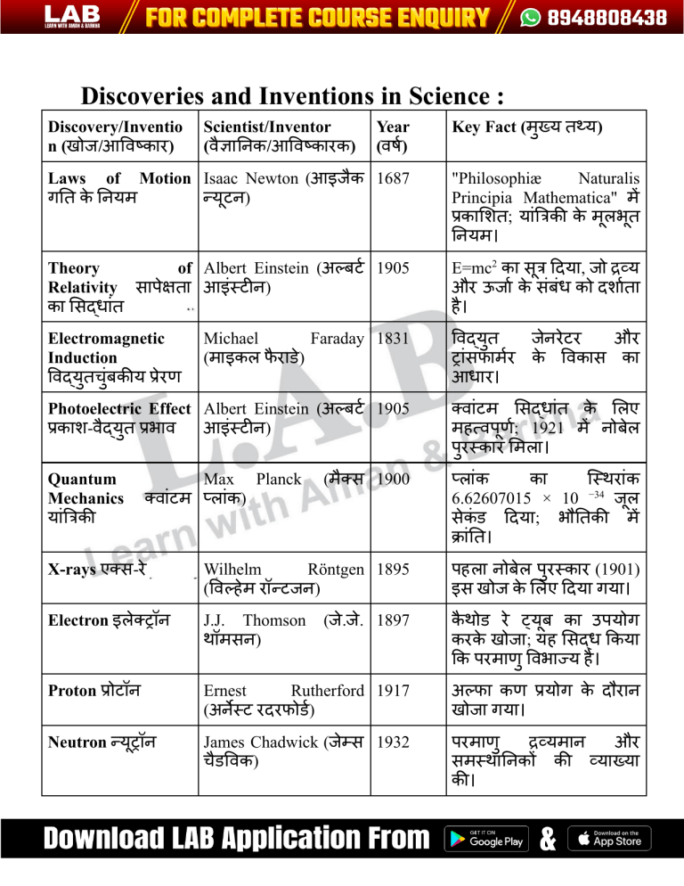 Discoveries and Inventions in Science Notes
