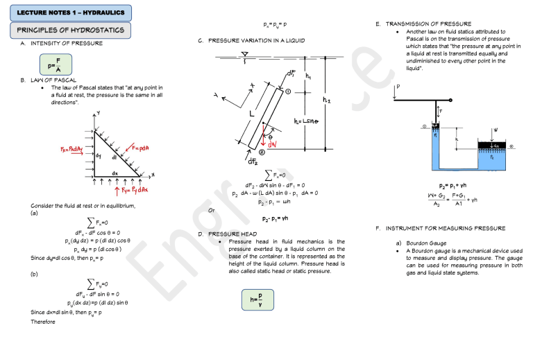 Hydraulics: Principles of Hydrostatics - Lecture Notes