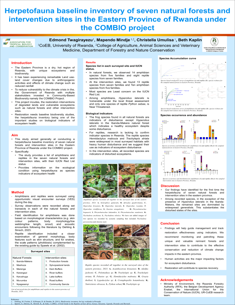 Rwanda Herpetofauna Inventory: Eastern Province Forests