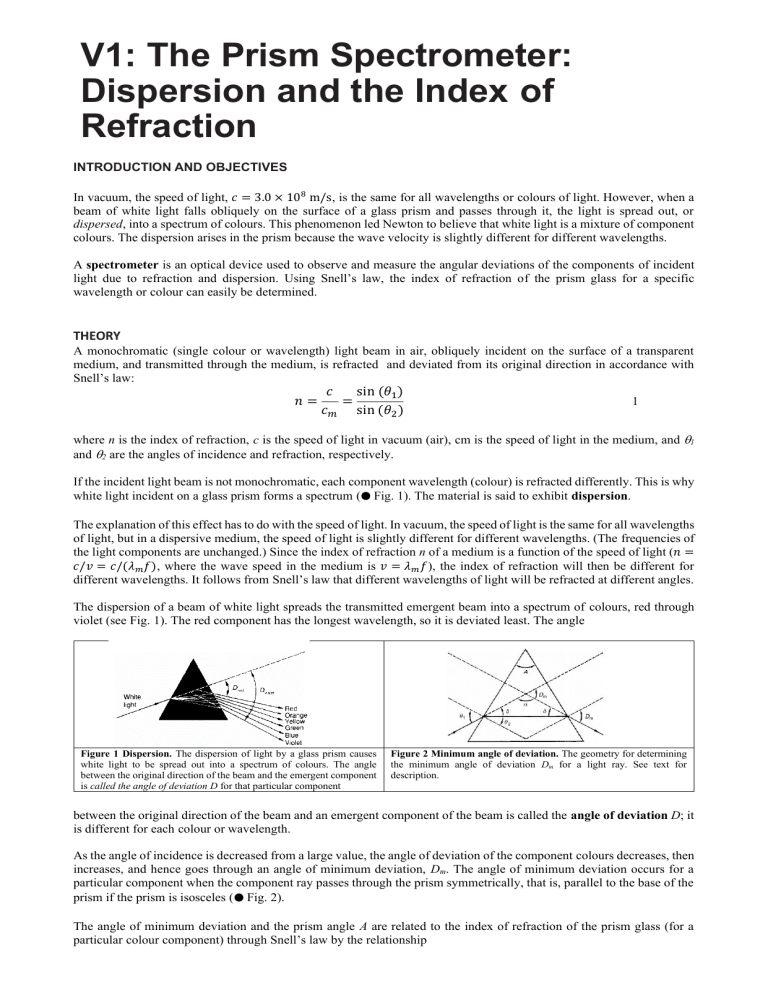 Prism Spectrometer: Dispersion & Refractive Index Lab