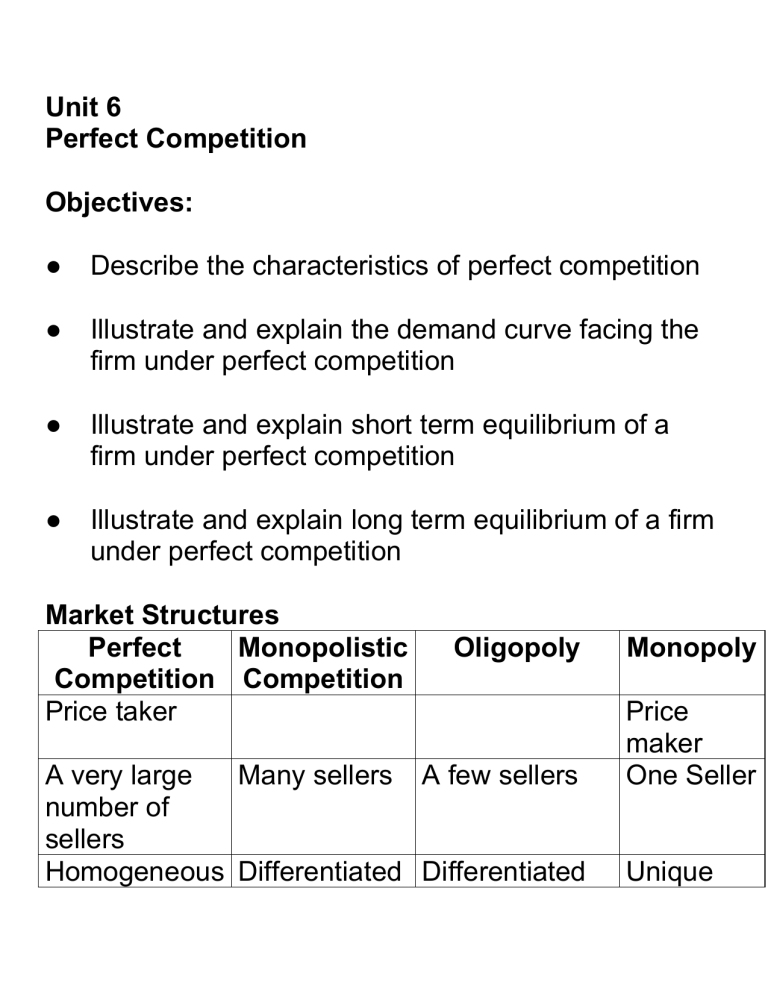 Perfect Competition: Market Structures & Equilibrium