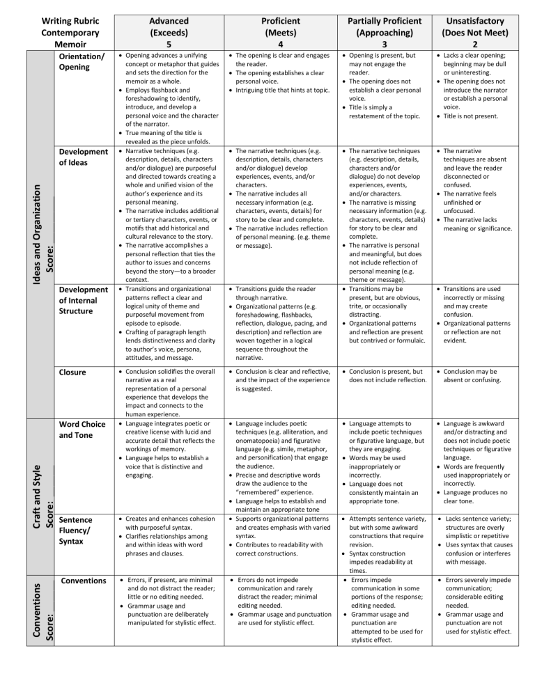 Memoir Writing Rubric: Contemporary Assessment Guide