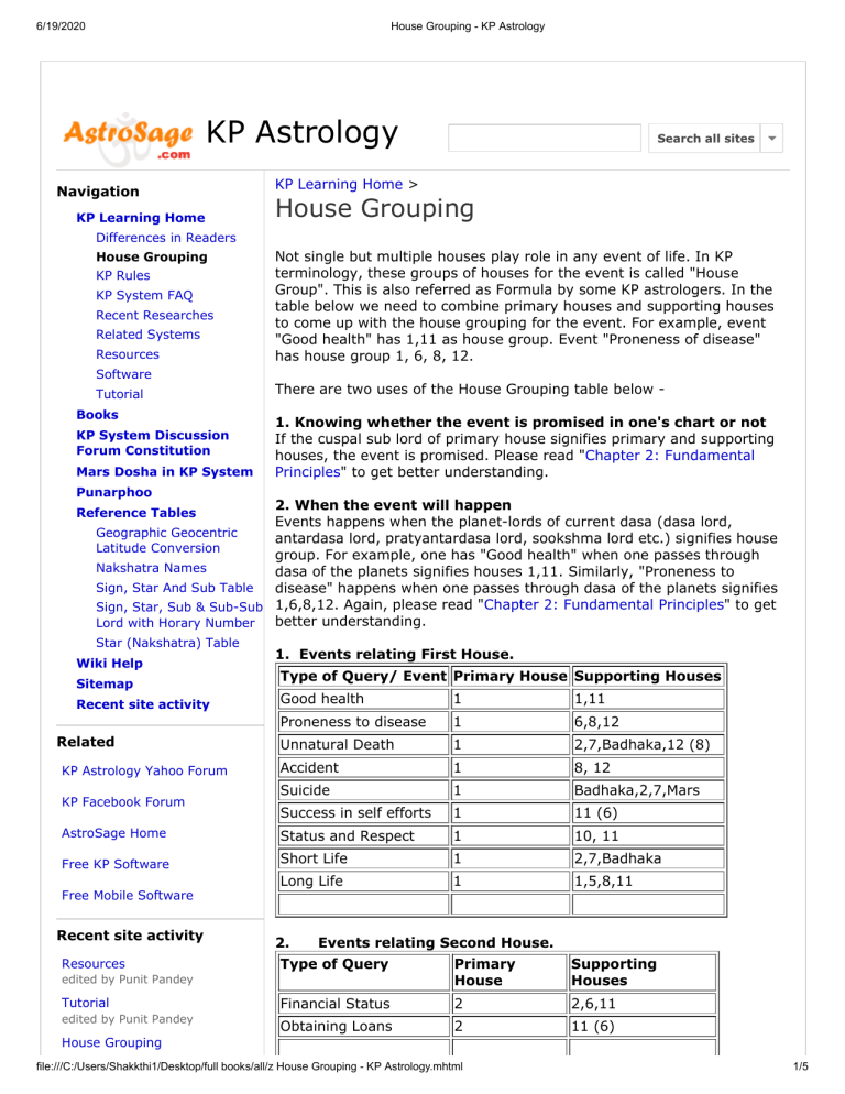 KP Astrology: House Grouping for Event Prediction