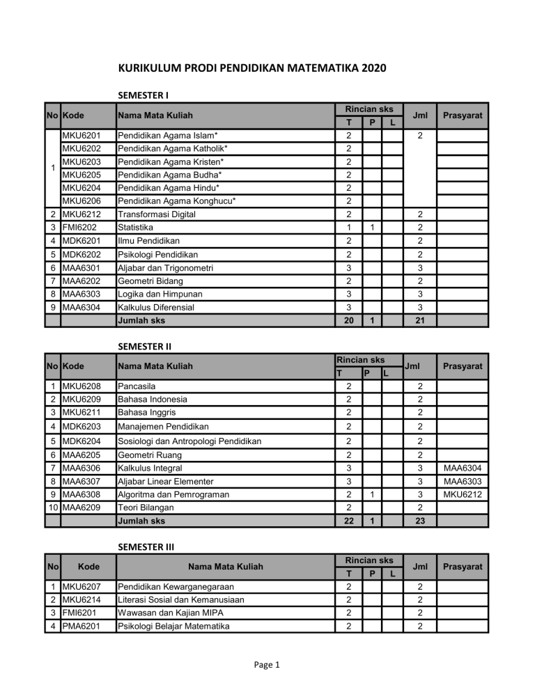 Mathematics Education Curriculum 2020