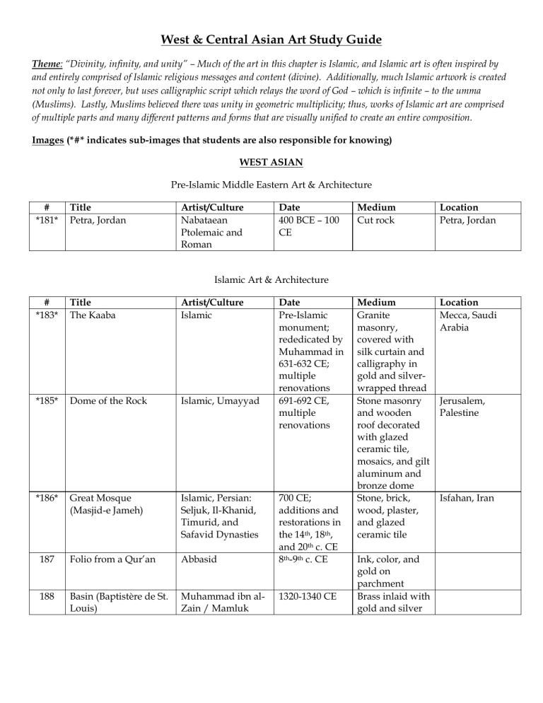 West & Central Asian Art Study Guide: Divinity, Infinity, Unity