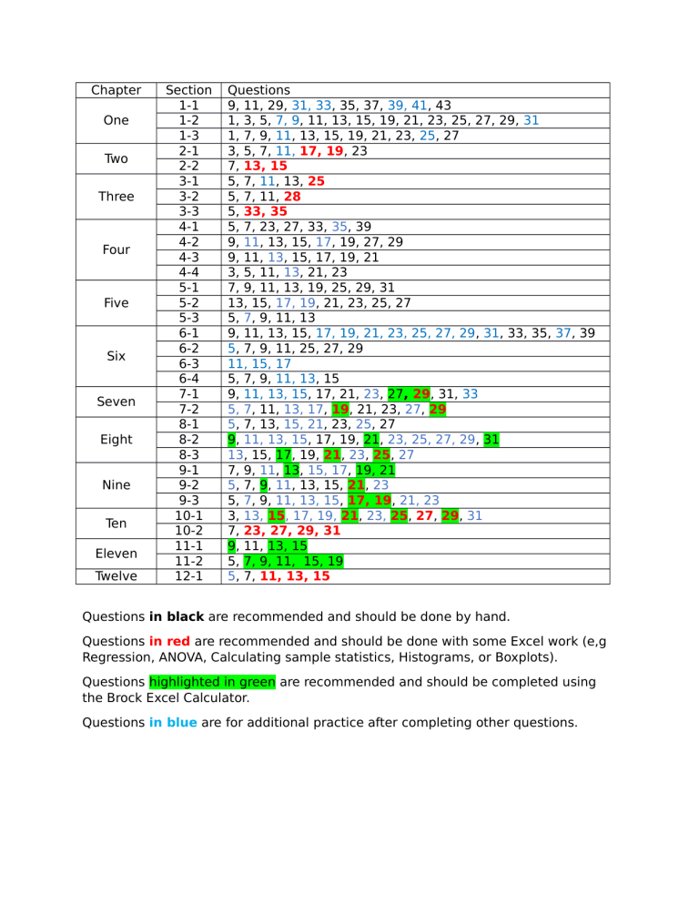 Textbook Exercise List: Chapters 1-12