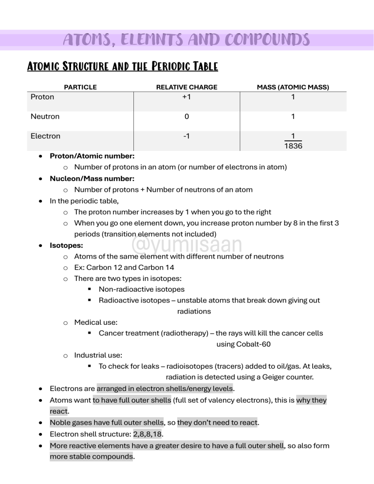 Atoms, Elements & Compounds: Chemistry Study Notes