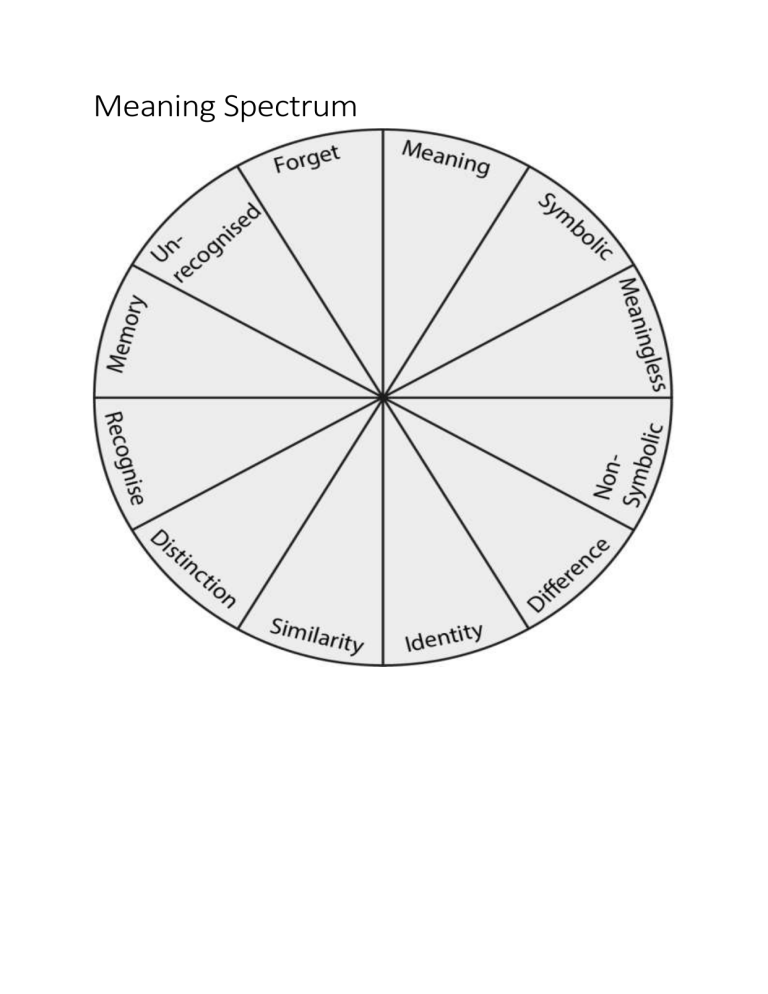 Meaning Spectrum Diagram: Exploring Semantic Concepts
