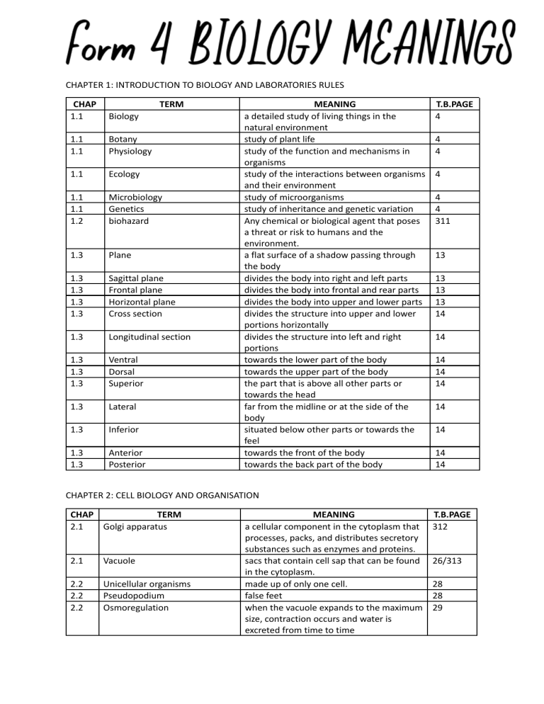 Form 4 Biology: Key Terms & Definitions