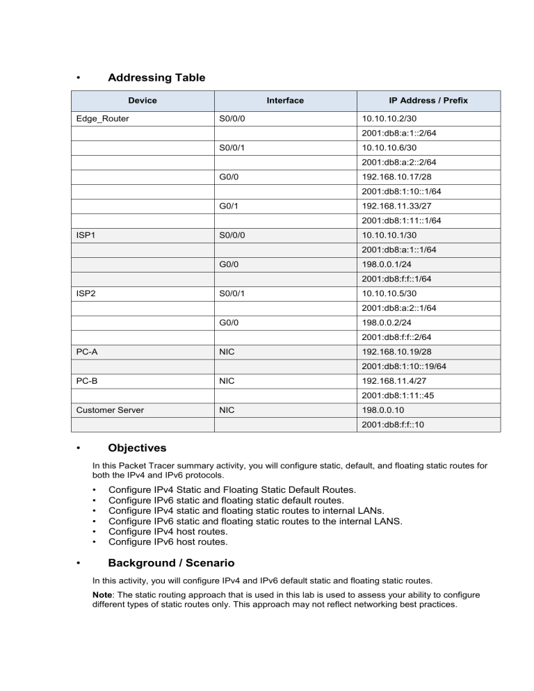Packet Tracer Static And Floating Routes Configuration