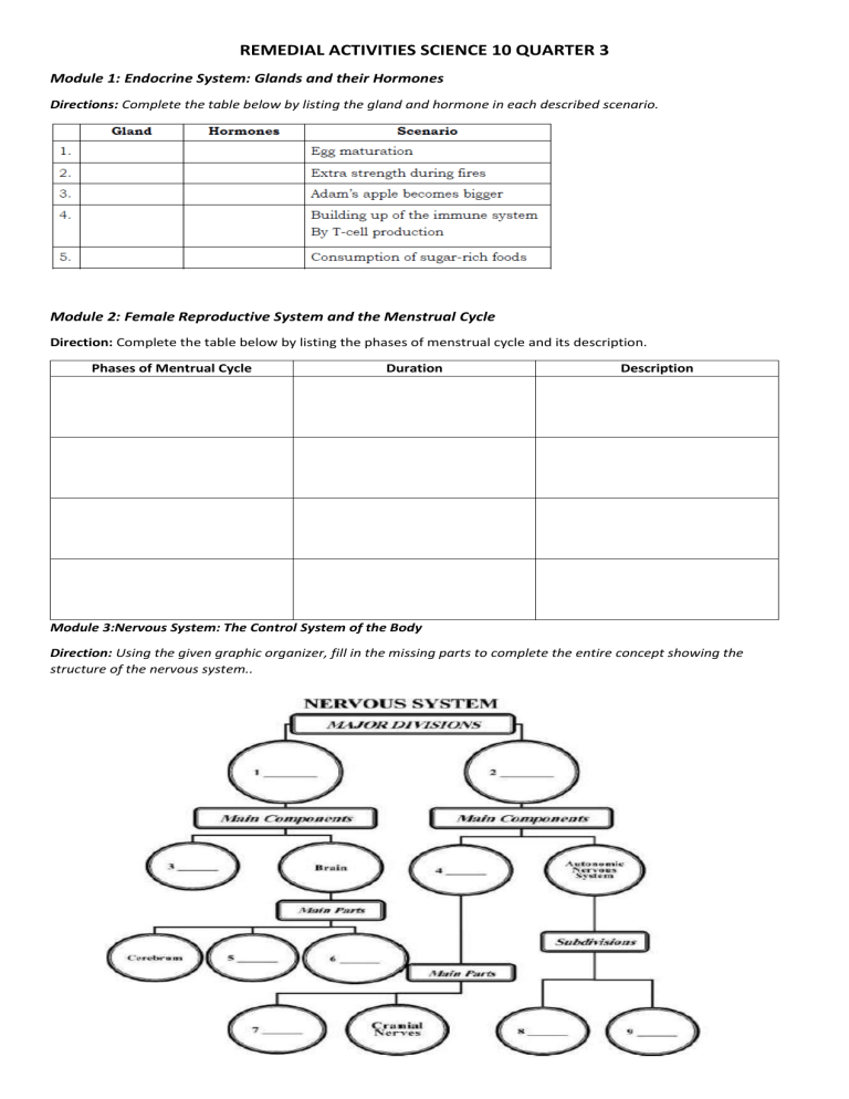 Science 10 Remedial Activities: Endocrine, Nervous & Evolution