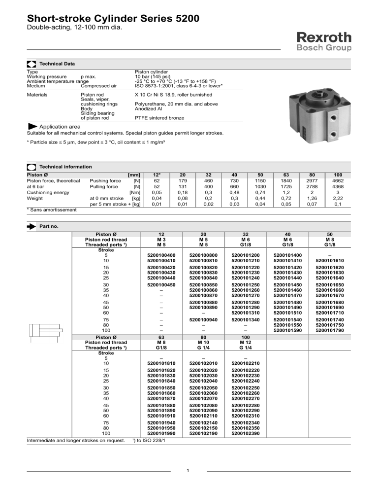 Short-Stroke Cylinder 5200 Technical Data Sheet