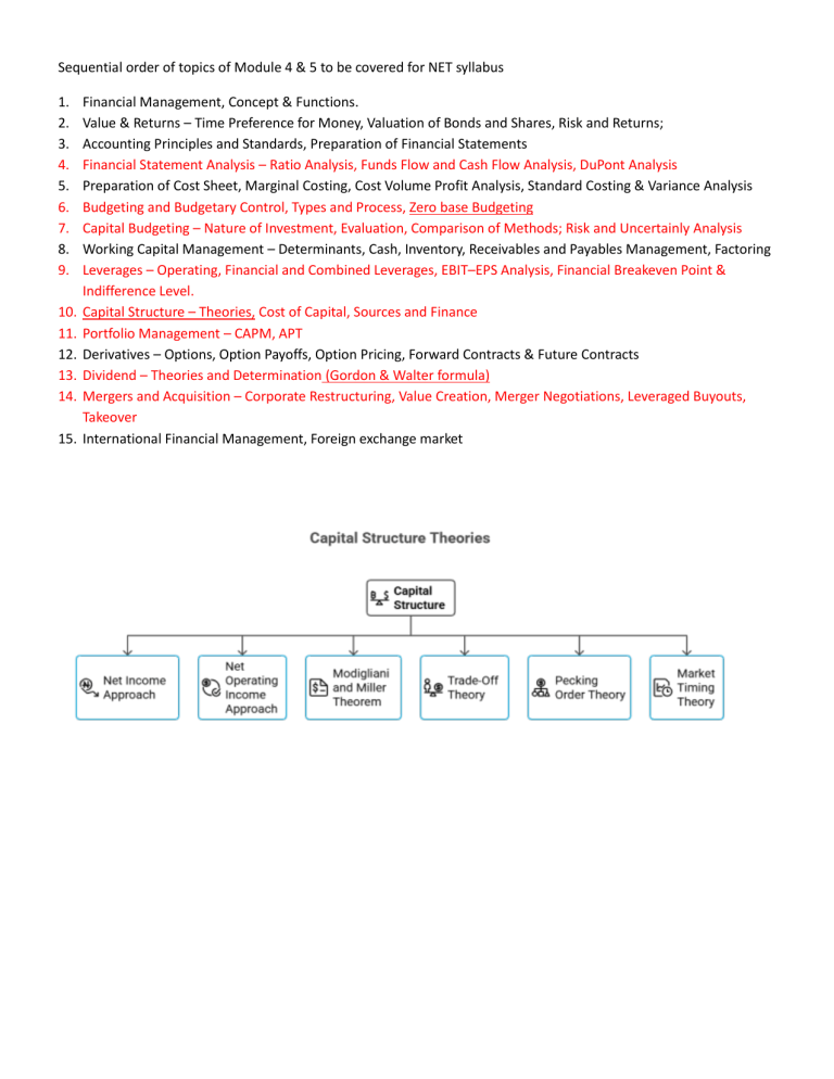 Financial Management & Capital Structure: NET Syllabus Modules